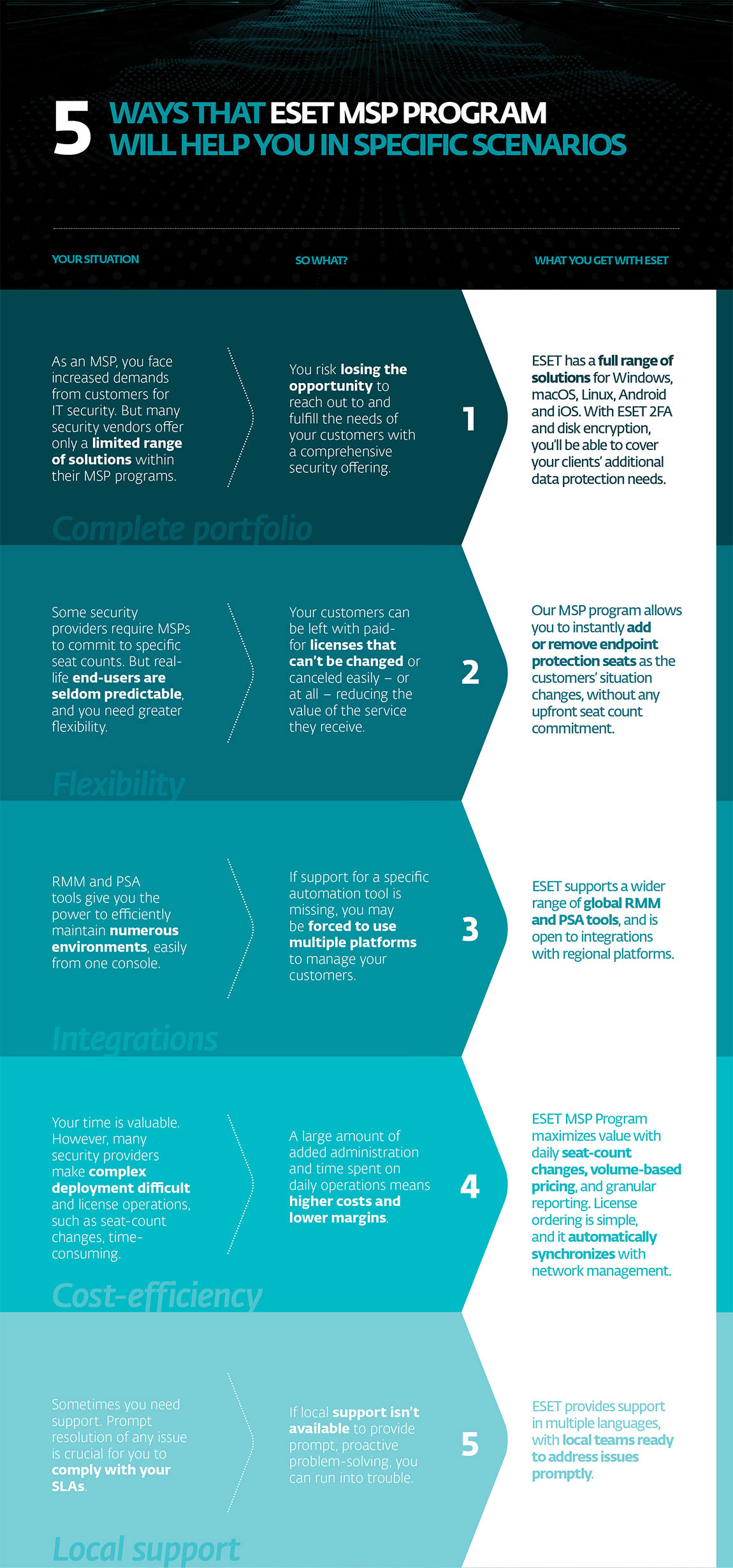 Why choose ESET Managed Service Provider (MSP) Program? | ESET Why choose ESET Managed Service Provider (MSP) Program? | ESET