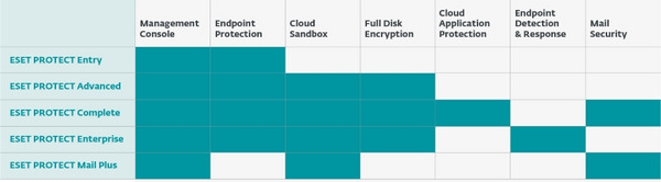 ESET launches renovated cloud-based endpoint security management ...